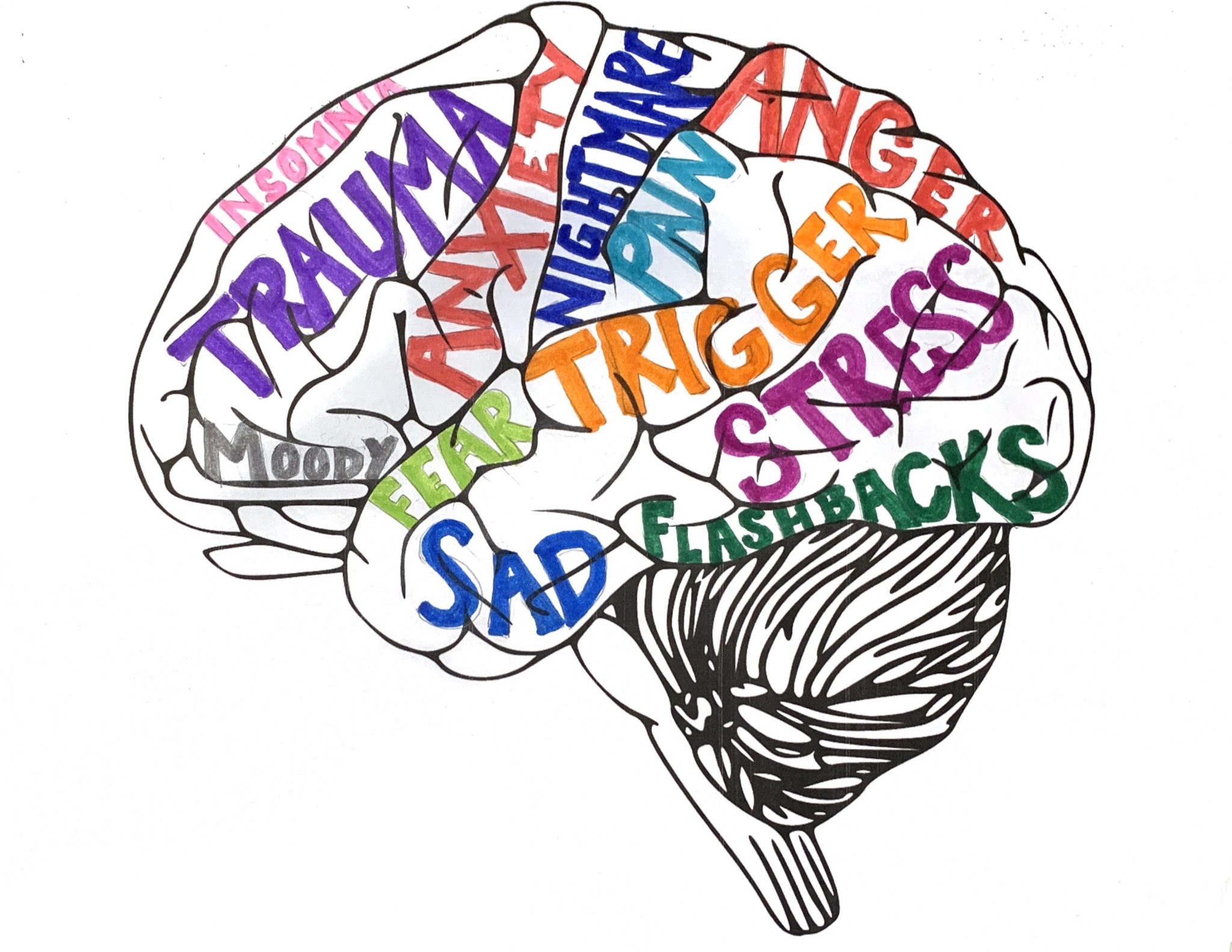 Post-Covid-19 Traumatic Stress Disorder – The Trauma is REAL ...